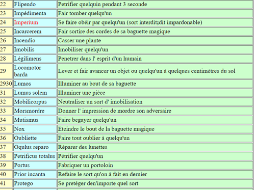 Les Sorts d'Harry Potter Nouvelle